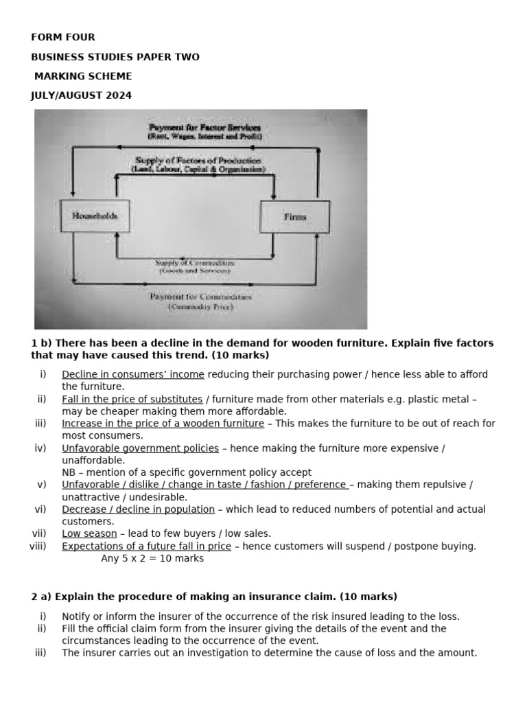 Business Studies f4t2 Pp2 Ms | PDF