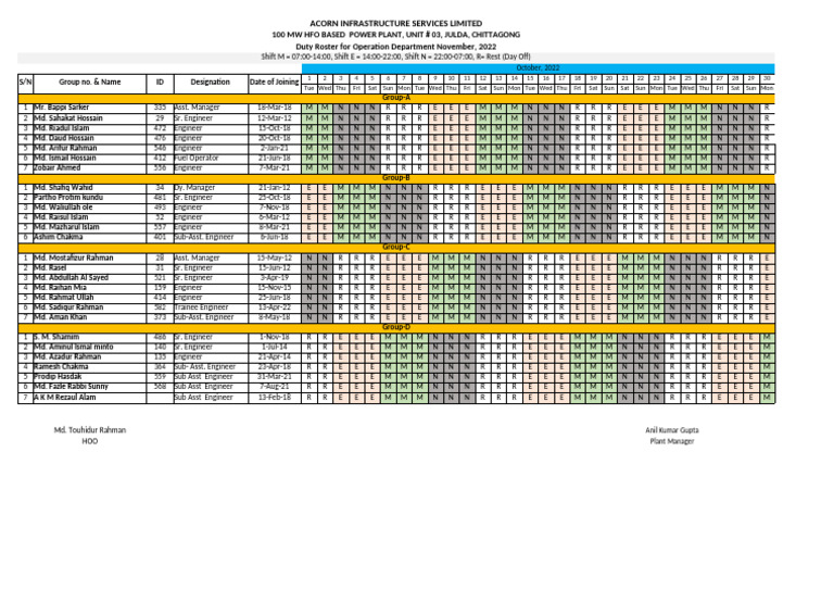 Unit-03 Duty Roster- November, 2022 | PDF