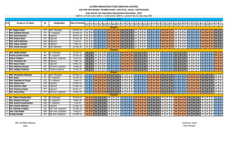 Unit-03 Duty Roster- December, 2022 | PDF