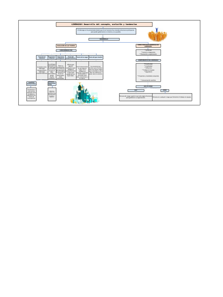 Pensamiento ADMIN - Tema - Liderazgo | PDF | Liderazgo | Ciencia cognitiva