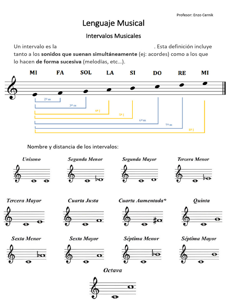 Lenguaje Musical - Intervalos. EnzoCernik | PDF