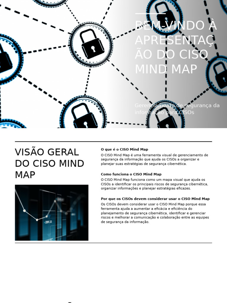 CISO Mind Map | PDF