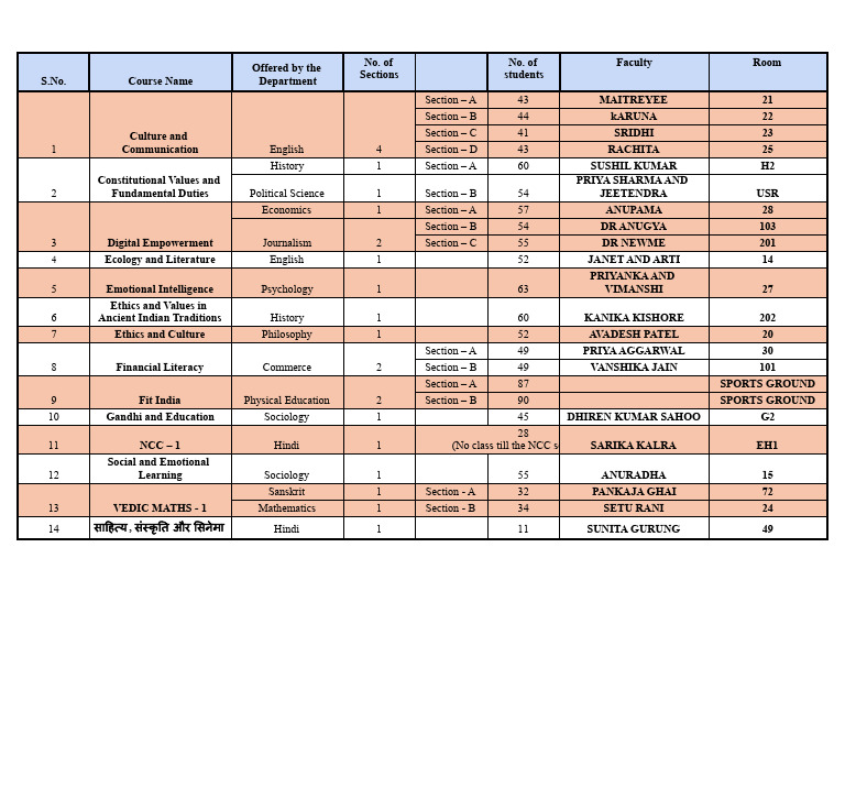 Sem 1 Vac Rooms | PDF