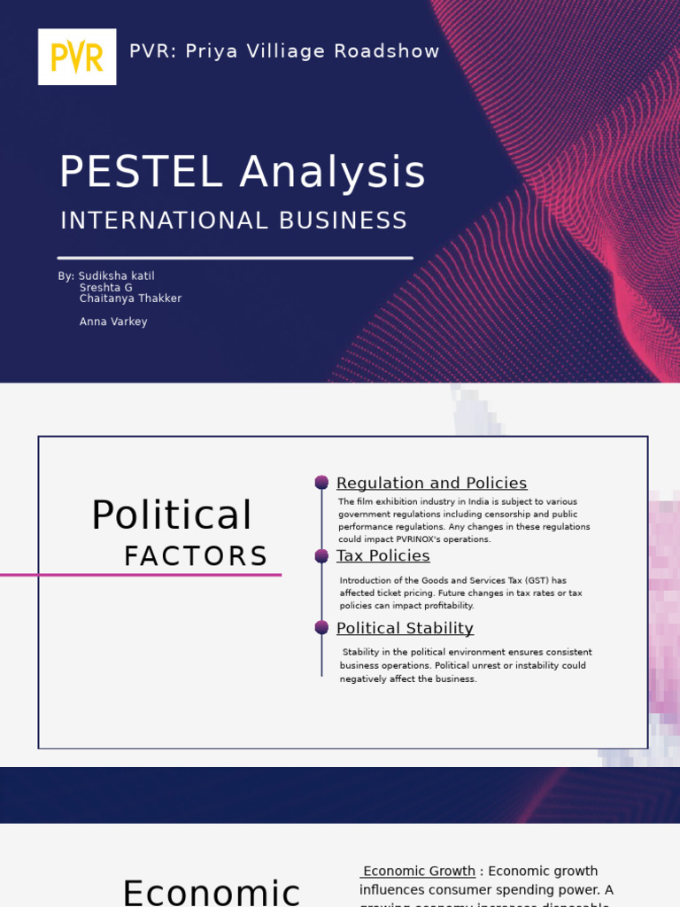 PVR Pestel | PDF