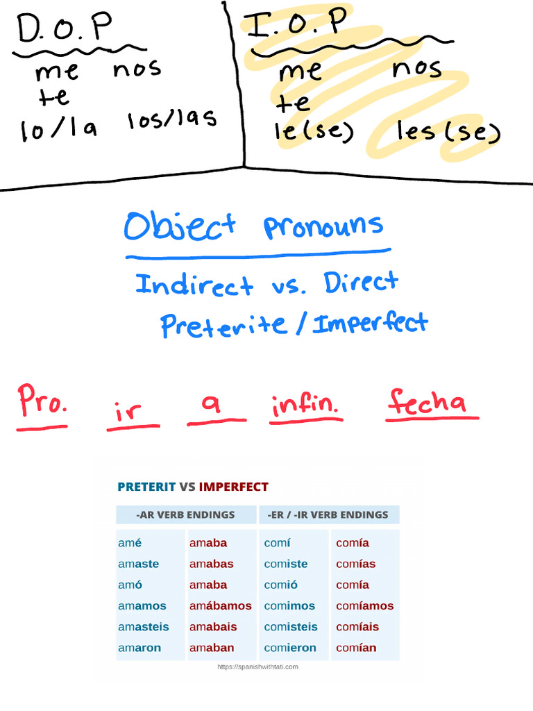 Spanish Notes | PDF