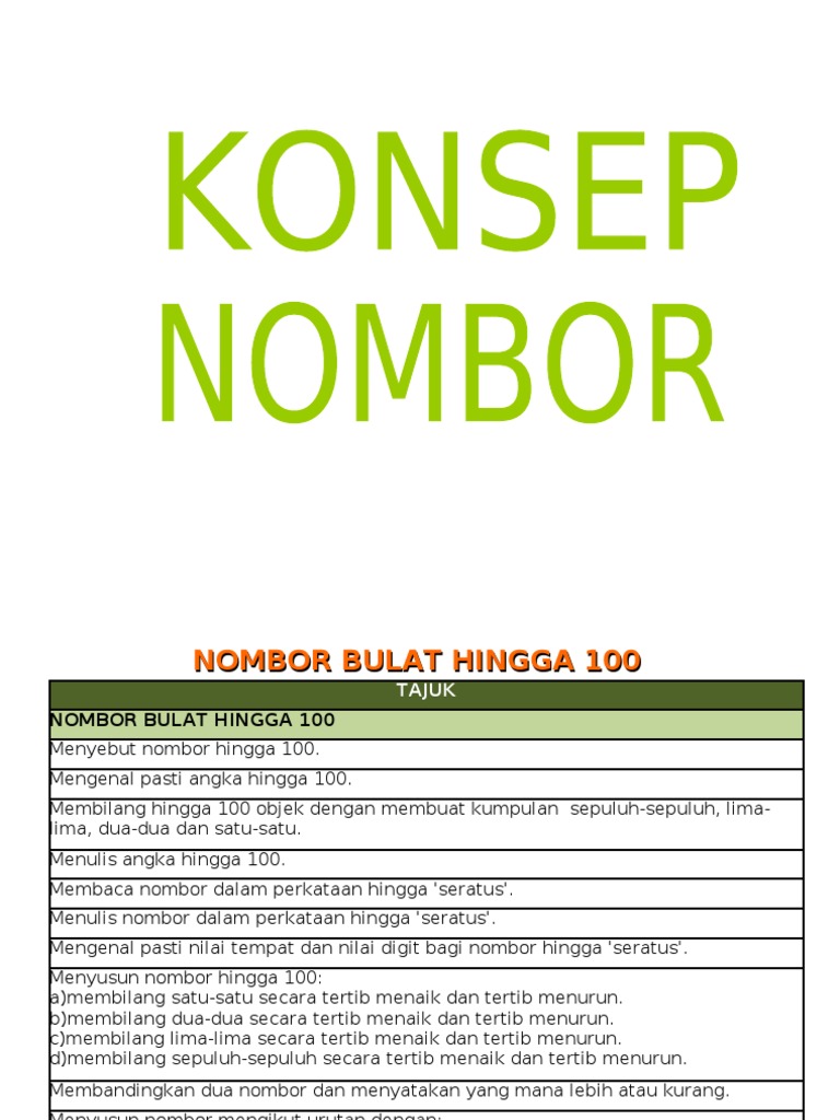 KONSEP NOMBOR