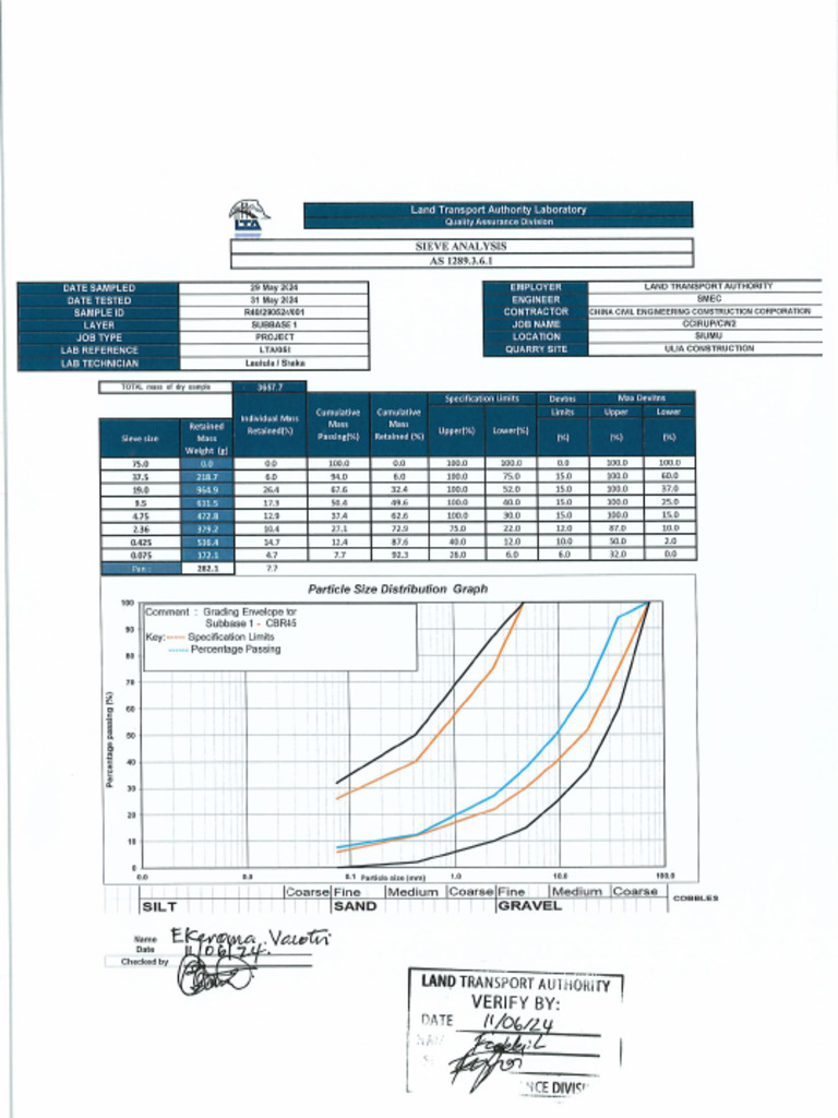 LTA052 Subbase 1 Full Test (UCL) | PDF