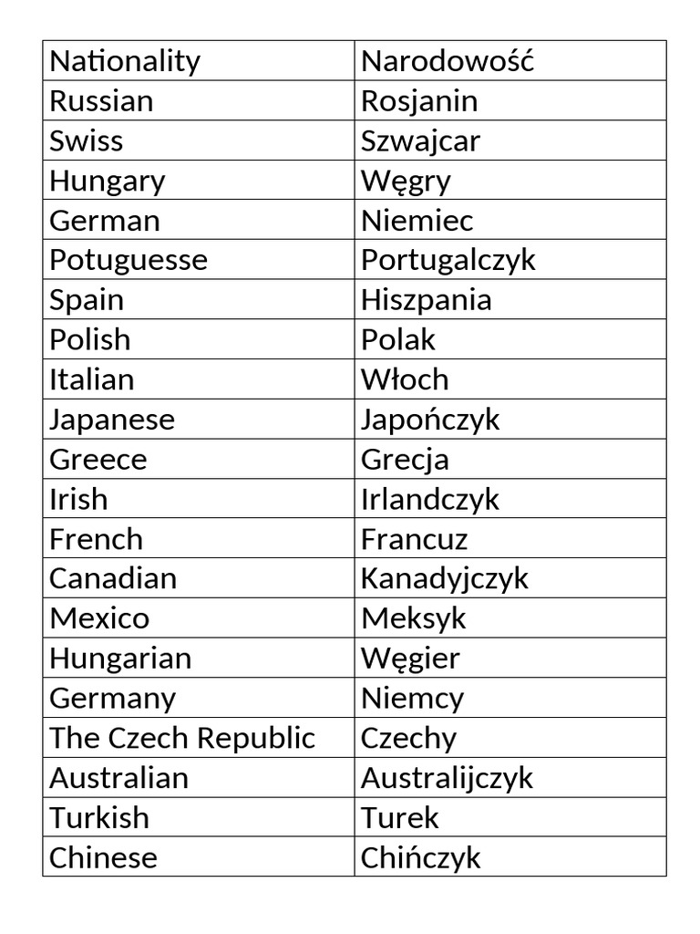 Narodowości | PDF