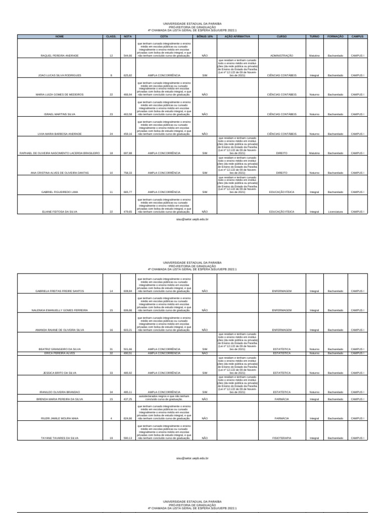 Prograd – 4a Chamada Da Lista de Espera Sisu 2022.1 Retificacao | PDF