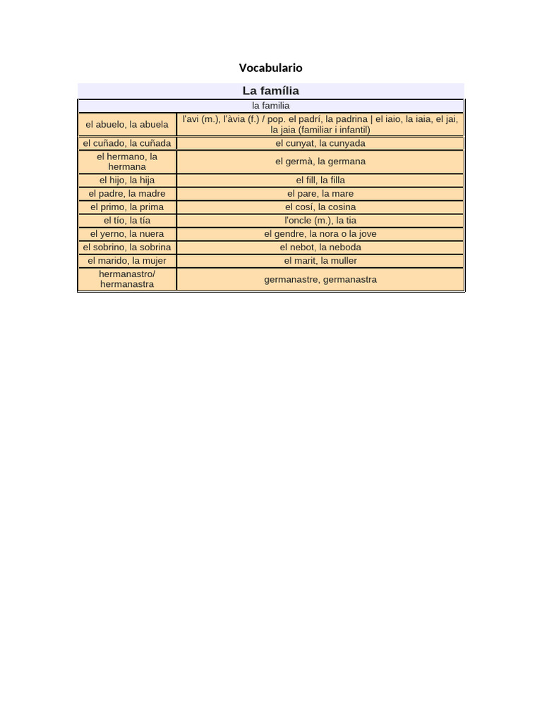 Vocabulario Catalán | PDF
