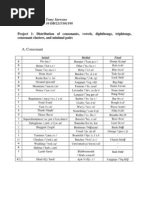 IPA Practice - Version 1 | PDF | Consonant | Phonetics