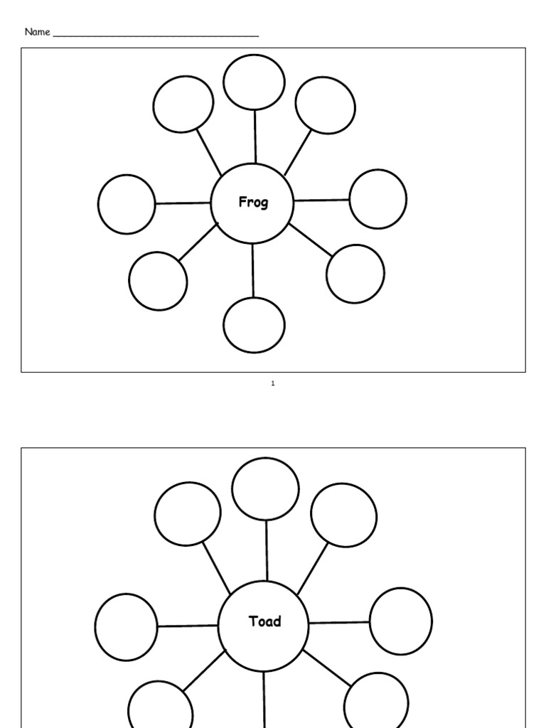 Frog and Toad Student Packet | PDF