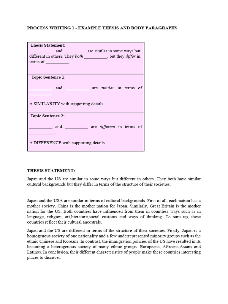 PROCESS WRITING 1 EXAMPLE THESIS AND BODY PARAGRAPHS | PDF