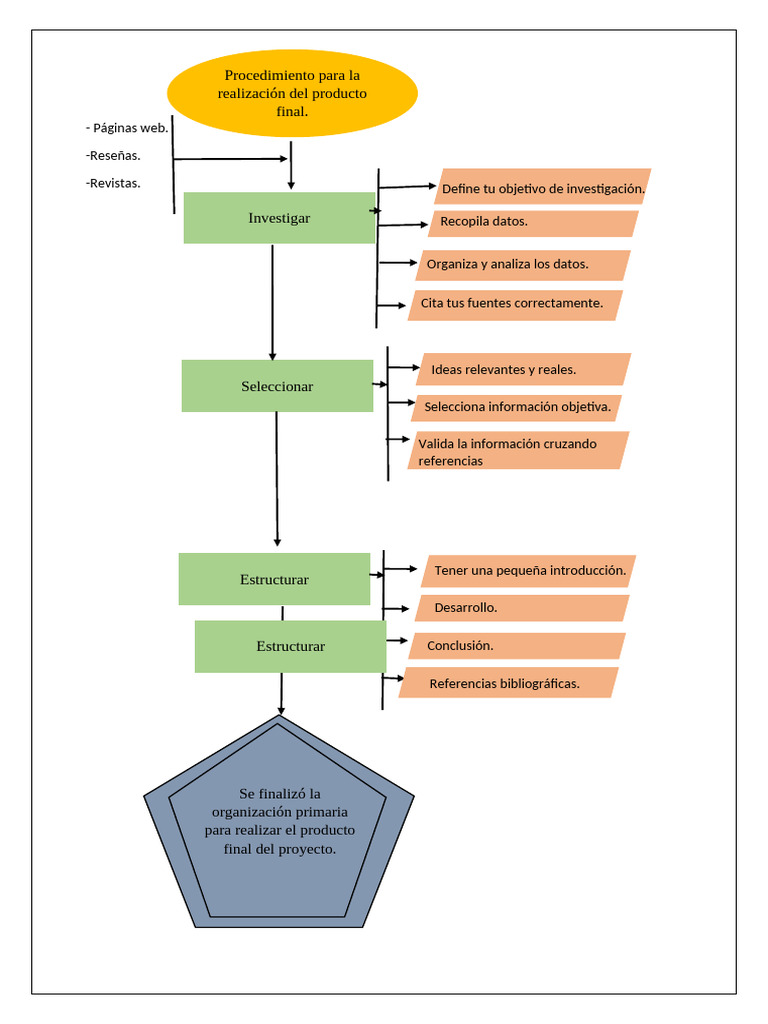 Mentefacto Procedimentales | PDF