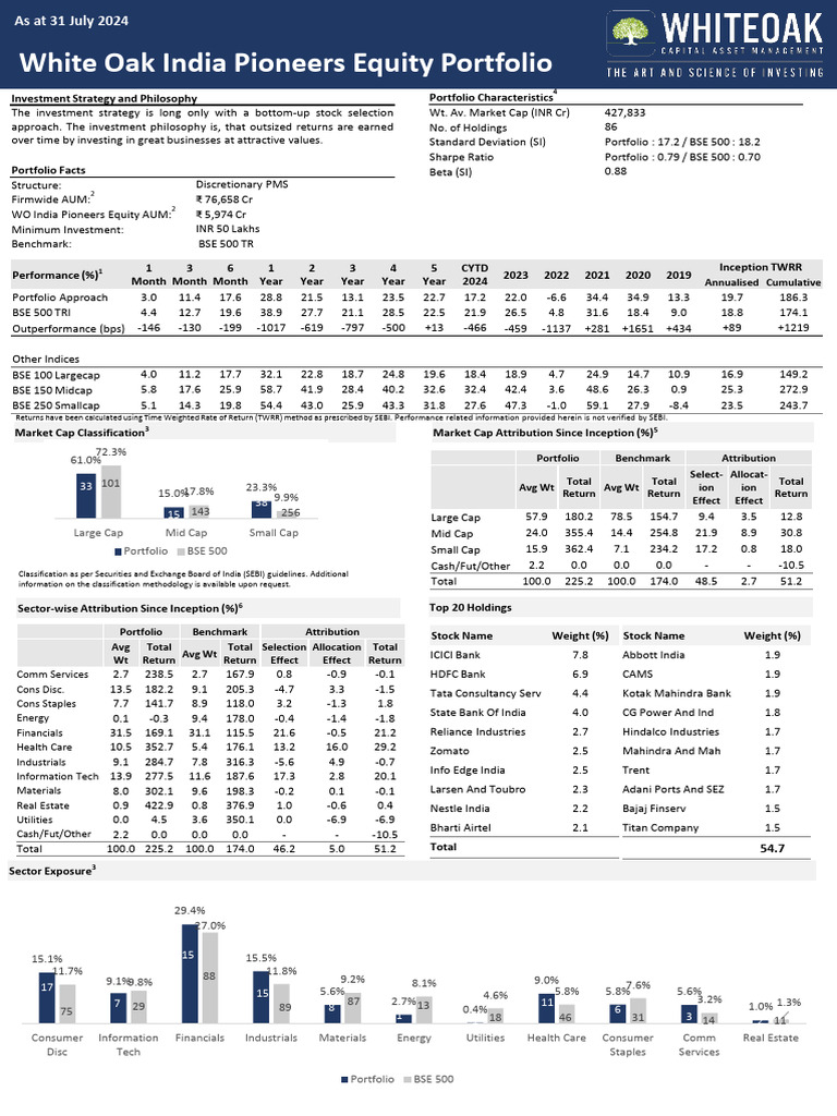 Factsheet - Aug 2024 | PDF