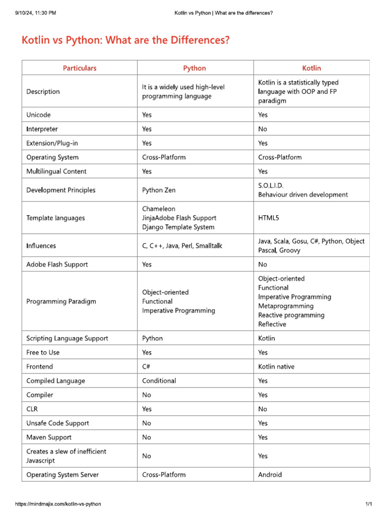 Kotlin Vs Python Main Differences Table | PDF Kotlin Vs Python Main Differences Table | PDF
