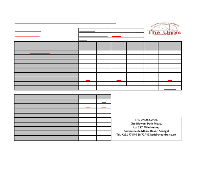 Dima CMD Trial IV - Beton de Proprete - Raft Concrete | PDF