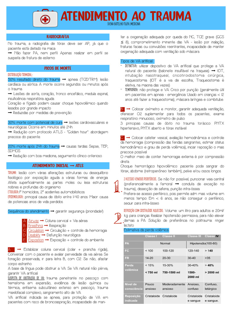 Atendimento ao Trauma - ATLS | PDF