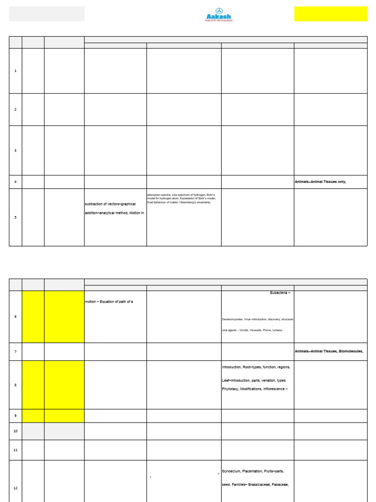 Two Year Medical (Phase-01 Weekdays) Test Planner - AY-2024-2025 ...