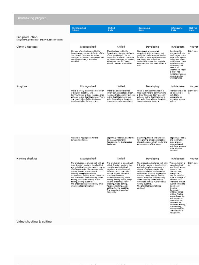 Filmmaking Project | PDF