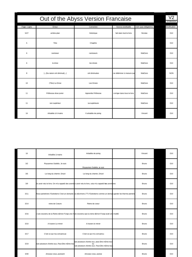 Fichier Correction Out of the Abyss | PDF