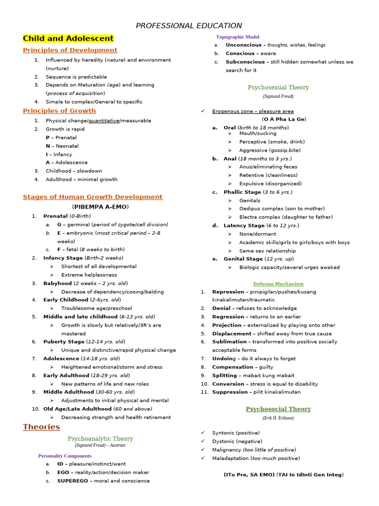 Professional Education (LET NOTES) | PDF