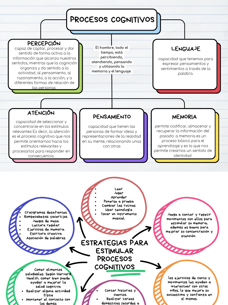 Procesos Cognitivos Pdf