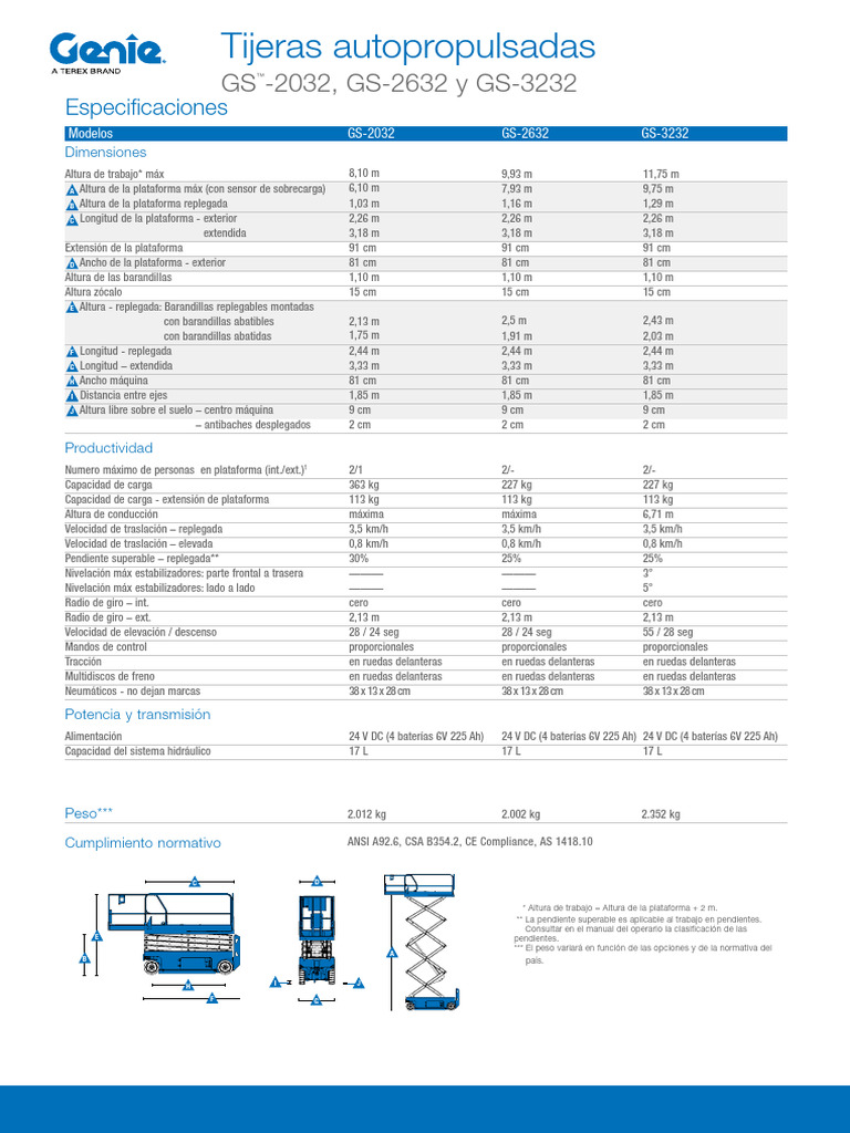 Especificaciones Tecnicas Gs 2032 2632 3232 | PDF