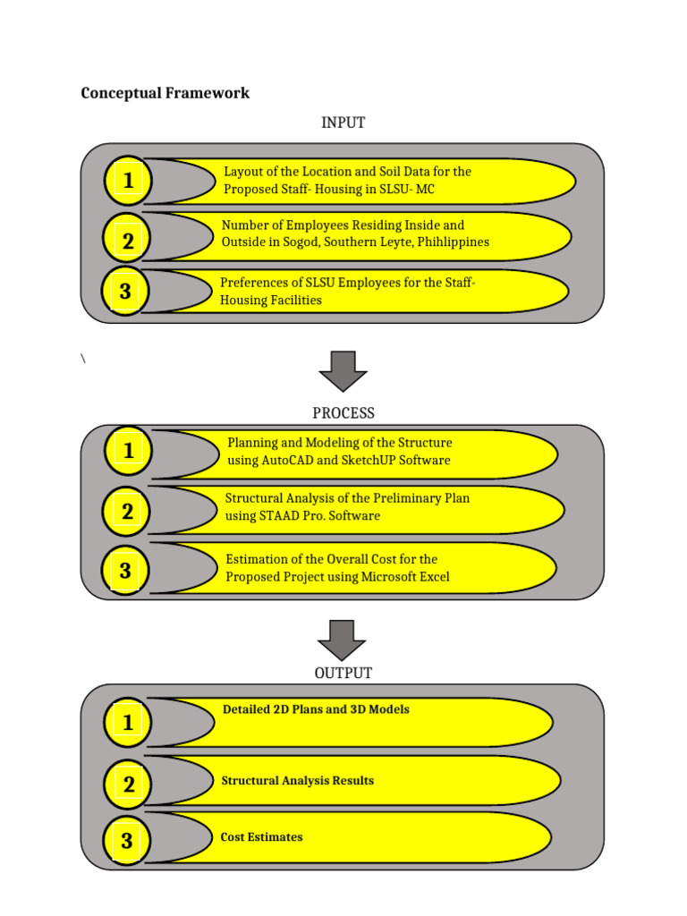 Conceptual Framework | PDF