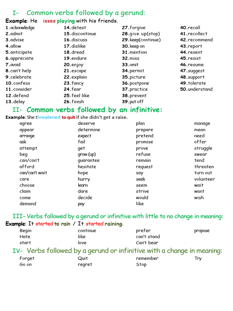 Grammar- Common Verbs Followed by a Gerund, An Infinitive, Or Both ...
