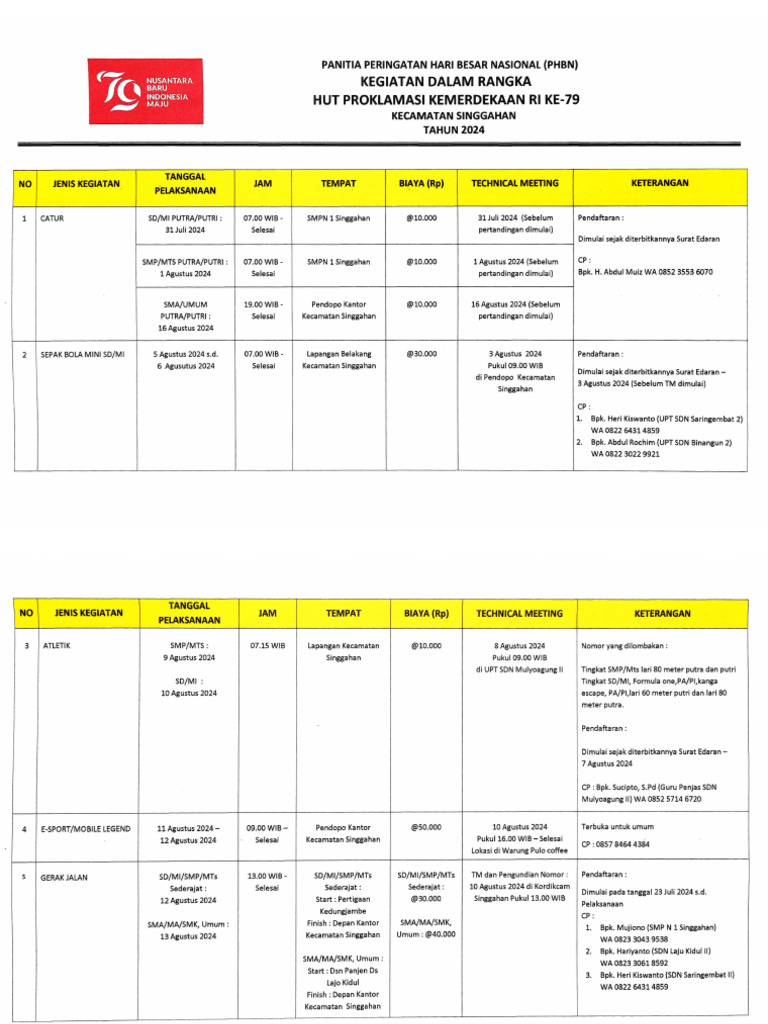 Kegiatan PHBN Singgahan 2024 | PDF