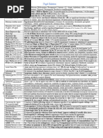 Mnemonics for Psychiatric Diagnosis | PDF | Memory | Anxiety