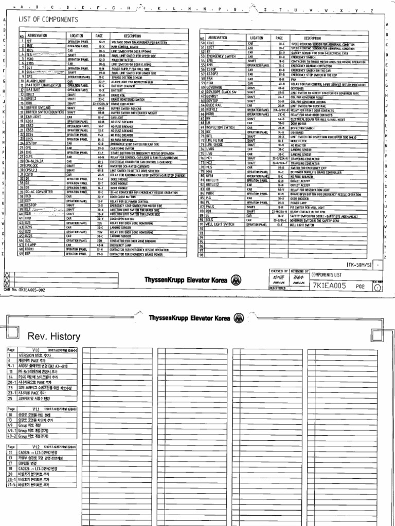 Thyssen TK50 Diagramas | PDF