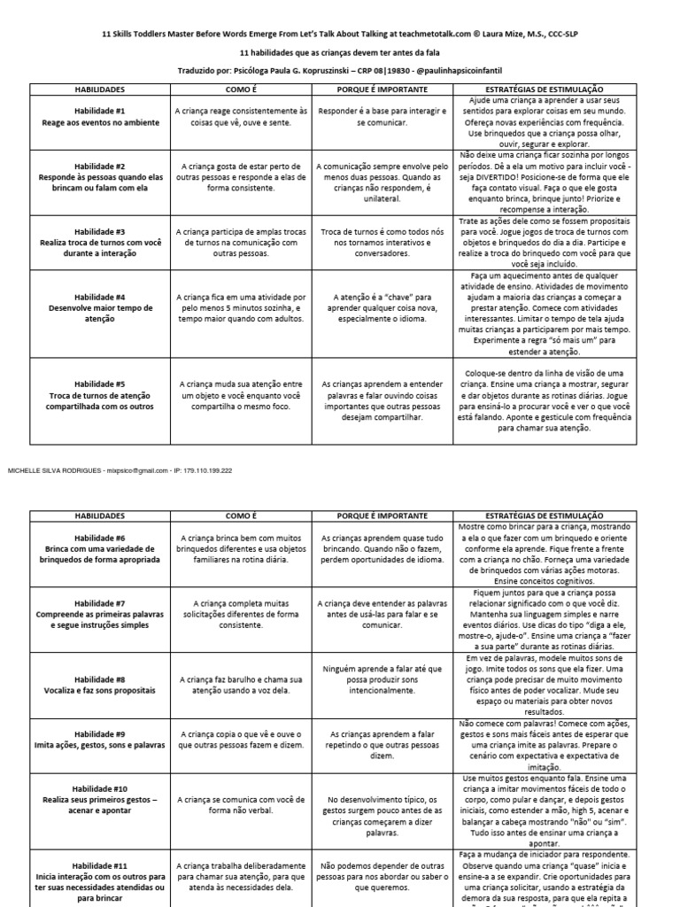 Tabela-de-habilidades-antes-de-falar- | PDF