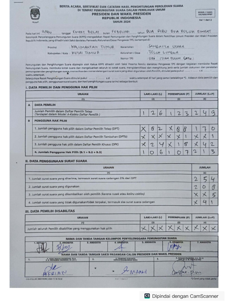 C-Hasil Salinan TPS 031 | PDF