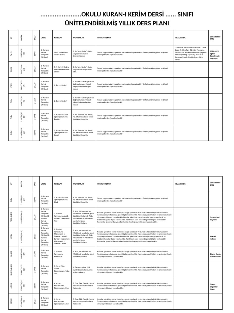 Kurani Kerim Unitelendirilmis Yillik Plan | PDF
