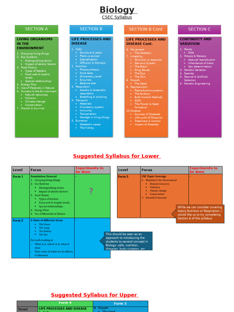 Biology CSS Syllabus | PDF