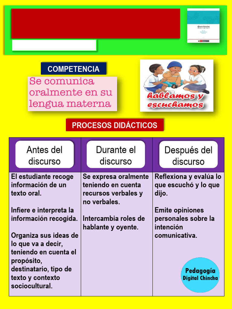 PROCESOS DIDACTICOS DE COMUNICACIÓN PDCH | PDF