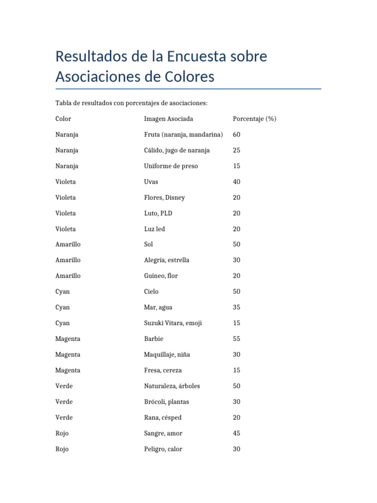 Resultados Encuesta Colores | PDF