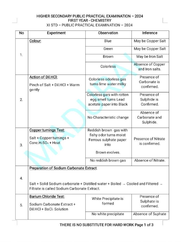 Salt Analysis 2024 Practicals | PDF