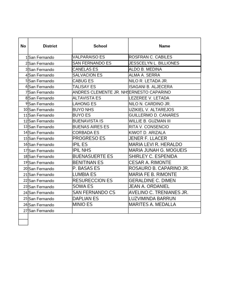 OPCR Rating Sheet | PDF