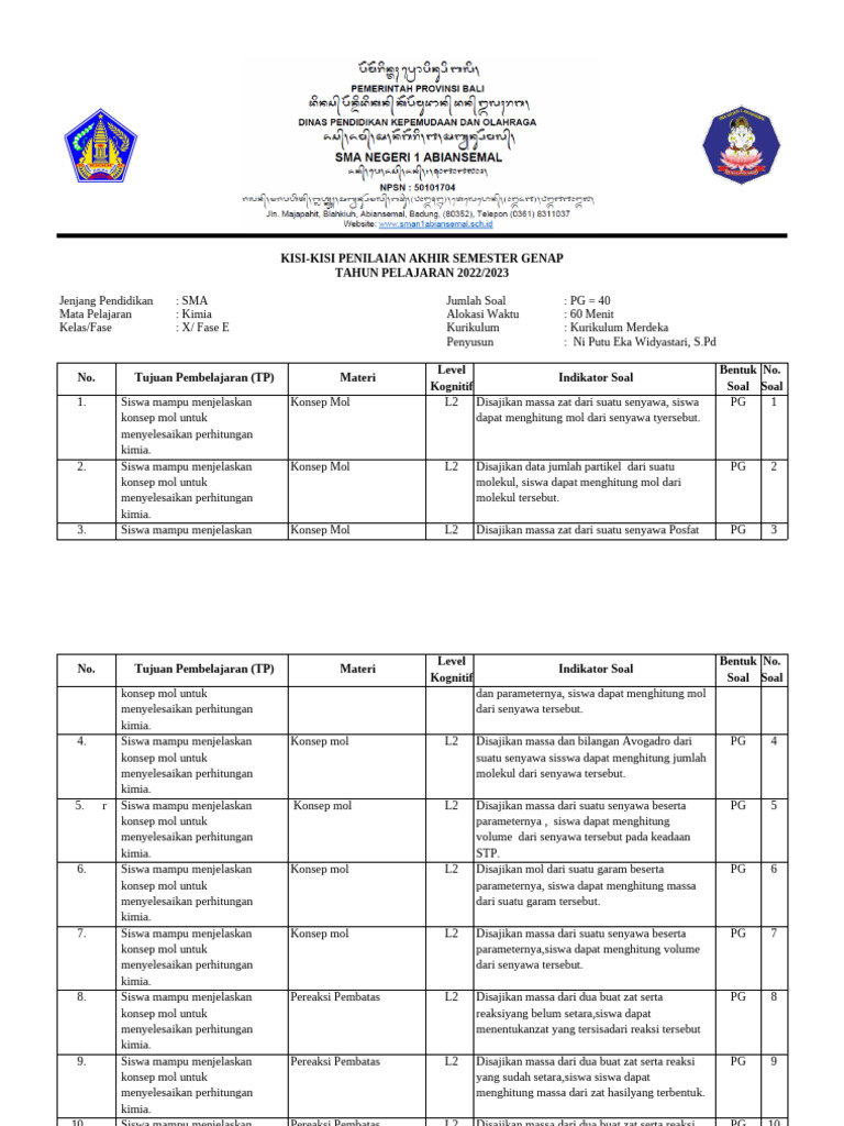 KISI-KISI PAT KIMIA KLS X - Fase E - GENAP 2022-2023 | PDF