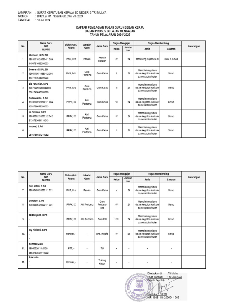 SK PEMBAGIAN TUGAS 2023-2024 2_removed | PDF