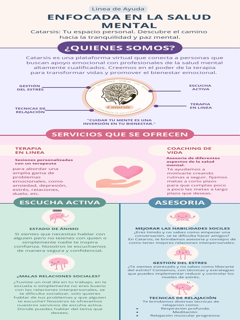 Catarsis Infografia | PDF | Estrés (biología) | Relaciones personales ...