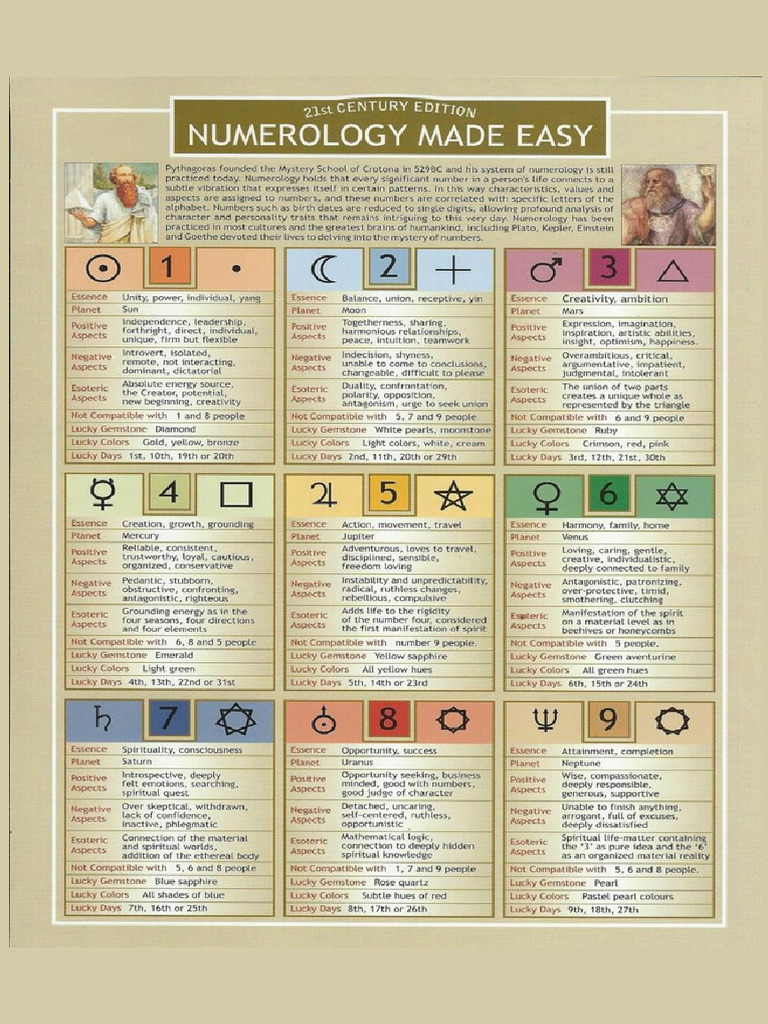 Free Numerology Compatibility Chart Numerology Compatibility ...