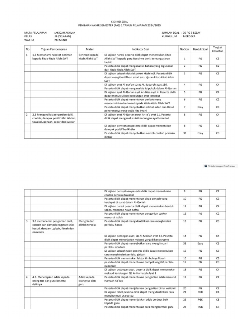 Kisi - Kisi Aa Pas 1 2024-2025 | PDF