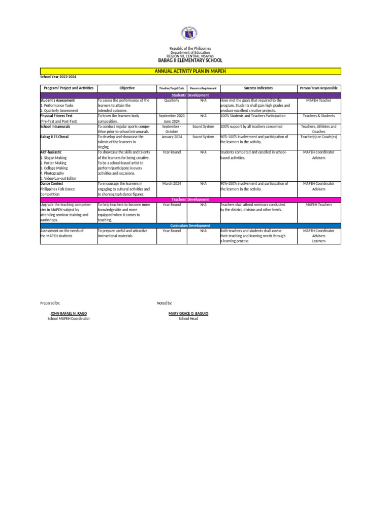 MAPEH Annual Activity Plan 2023-2024 | PDF | Teachers | Educational ...