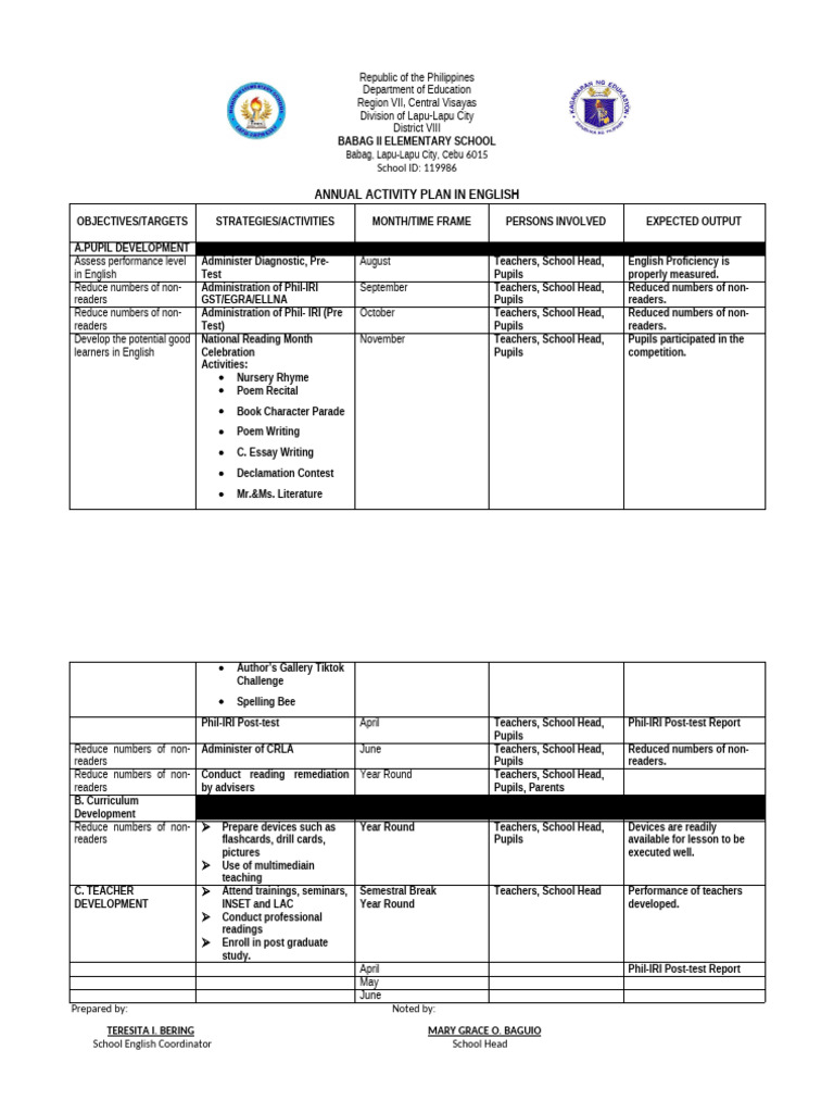 Annual Activity Plan in English | PDF | Learning