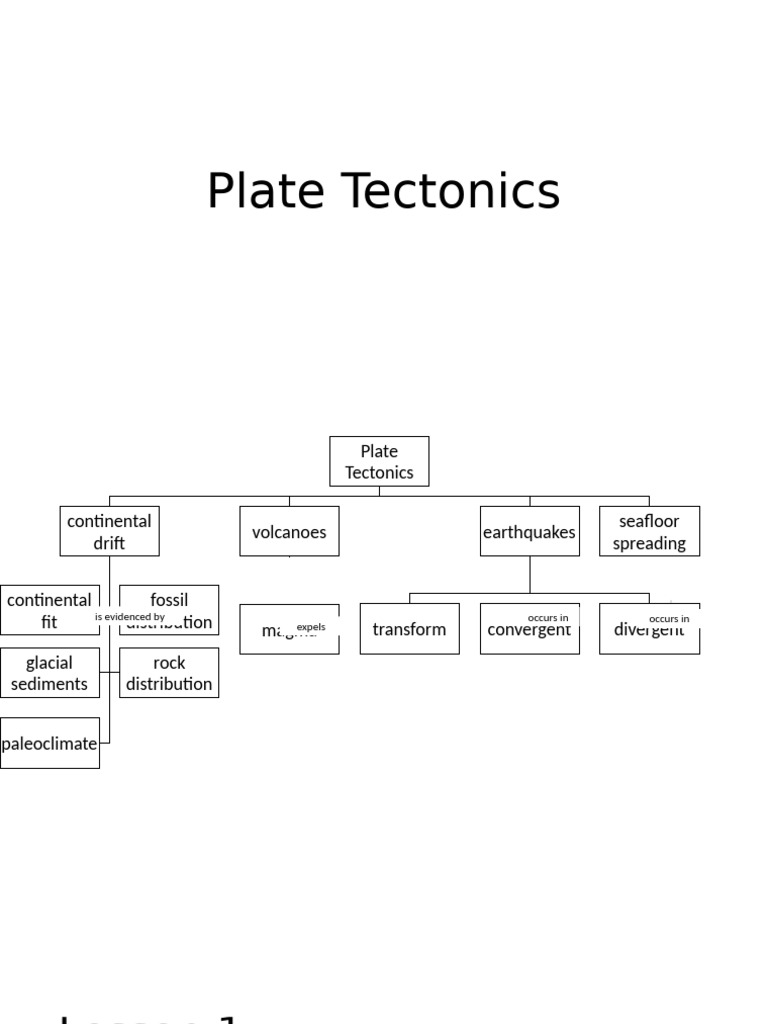 Lesson 15 Plate Tectonics - Internal Structure of The Earth and ...