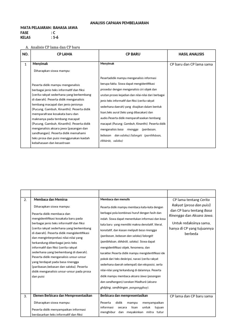 CP Basa Jawa KLSV - 202425 | PDF | Kajian Bahasa Asing